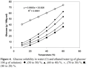 Does Sugar Dissolve In Alcohol? (Yes, but…) – ExpertBrewing.com