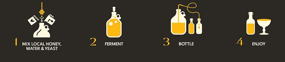 Mead Brewing For Beginners A Guide ExpertBrewing Mead Brewing For Beginners A Guide ExpertBrewing