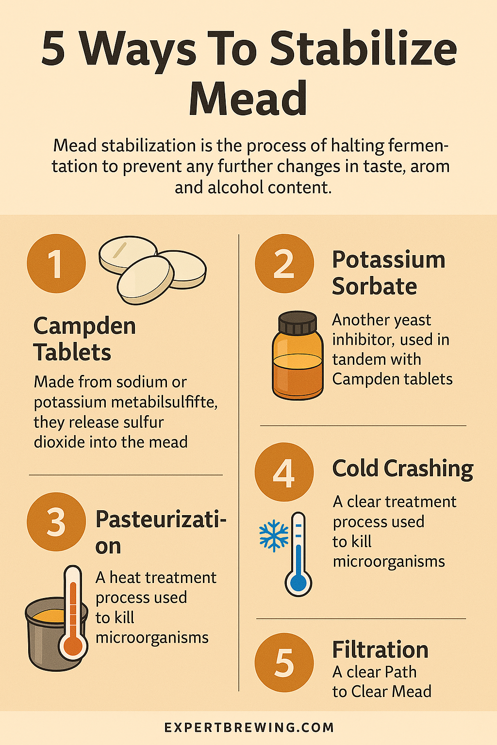 5 Ways To Stabilize Mead! – ExpertBrewing.com
